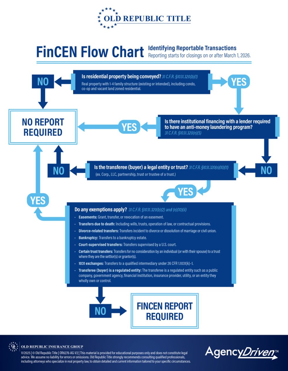 FinCEN Rule - Topeka, KS Title Company | Kansas Secured Title